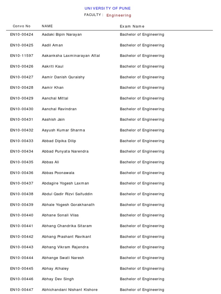 Engineering Exam Candidates List | PDF