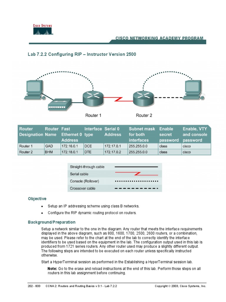 Lab 722 Configuring Rip Instructor Version 2500 PDF | PDF | Router ...
