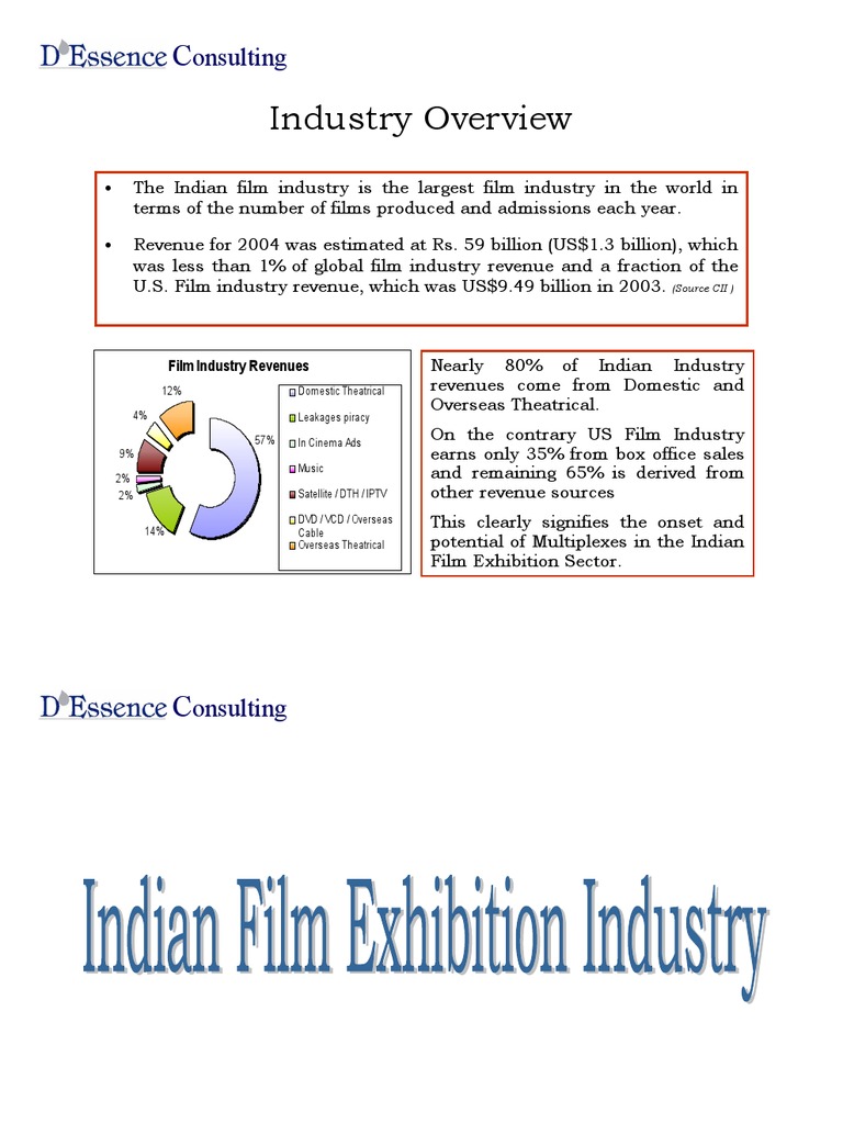 Multiplex Industry in India | PDF | Movie Theater | Film Industry