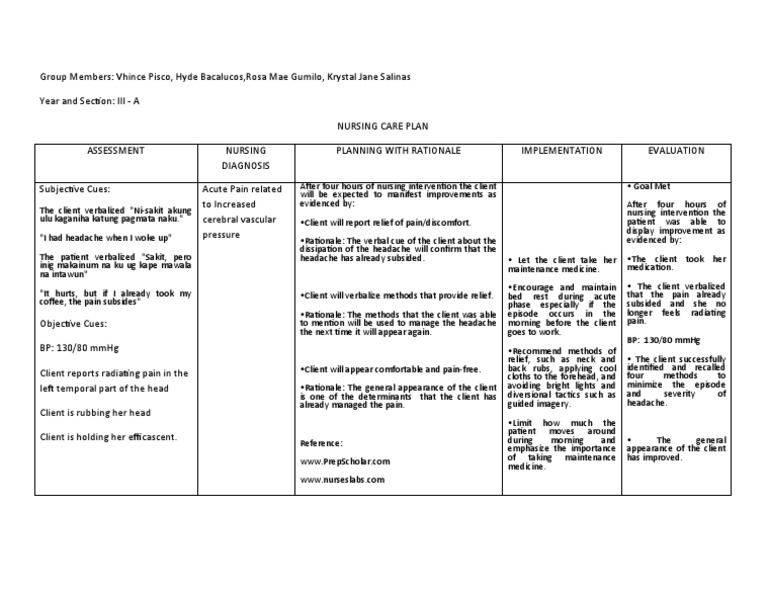NCP Format | PDF | Headache | Pain NCP Format | PDF | Headache | Pain
