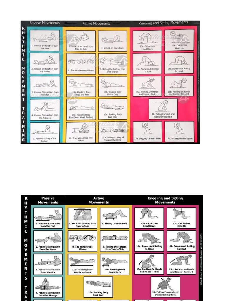 Ejercicios de Movimientos Ritmicos | PDF
