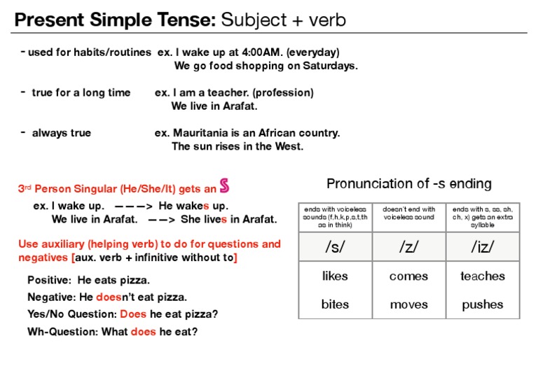 S/ /Z/ /iz/: Pronunciation of - S Ending | PDF