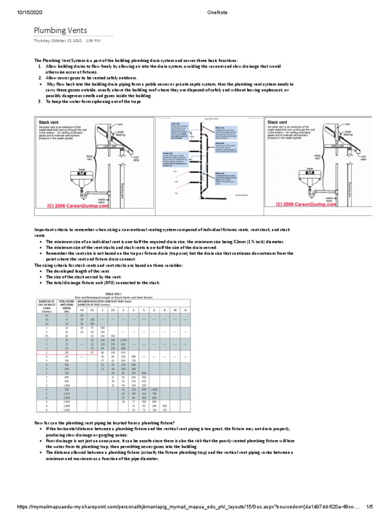 Building Utilities Module 2 Lesson 2 | PDF | Plumbing | Home Appliance
