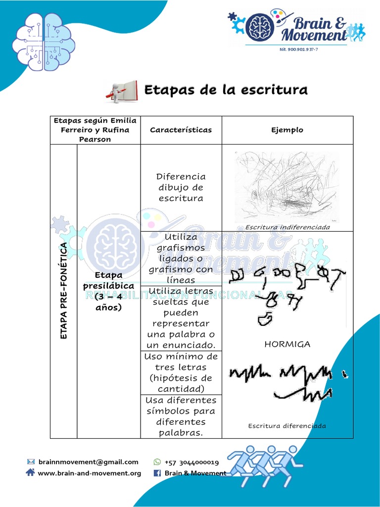 Etapas de La Escritura | PDF | Sílaba | Escritura