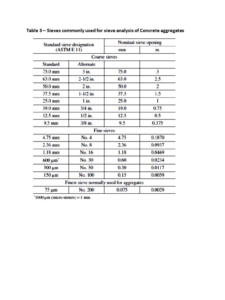 Sieve Sizes Fro Aggregate Grading | PDF