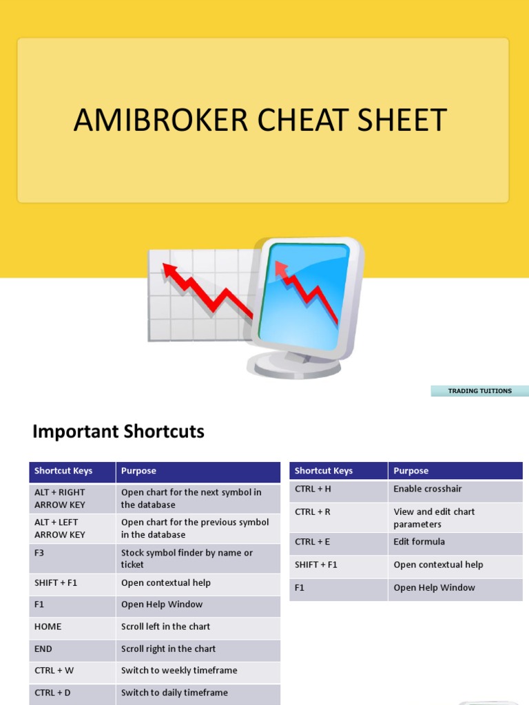 Amibroker Cheat Sheet v1.0-1 | PDF | Program Optimization | Subroutine