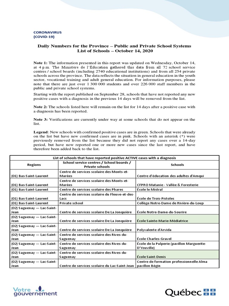 Daily Numbers For The Province - Public and Private School Systems List ...