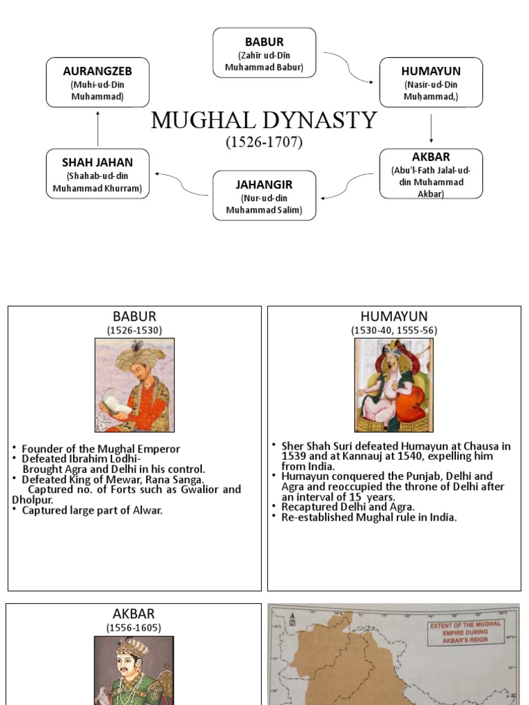 Mughal Dynasty: Babur Aurangzeb Humayun | PDF | Mughal Empire | Timurid ...