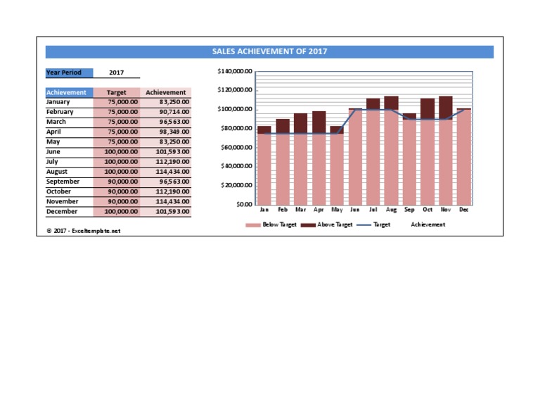 Sales - Chart - Simple - Chart - With - Variable - Target - Line | PDF