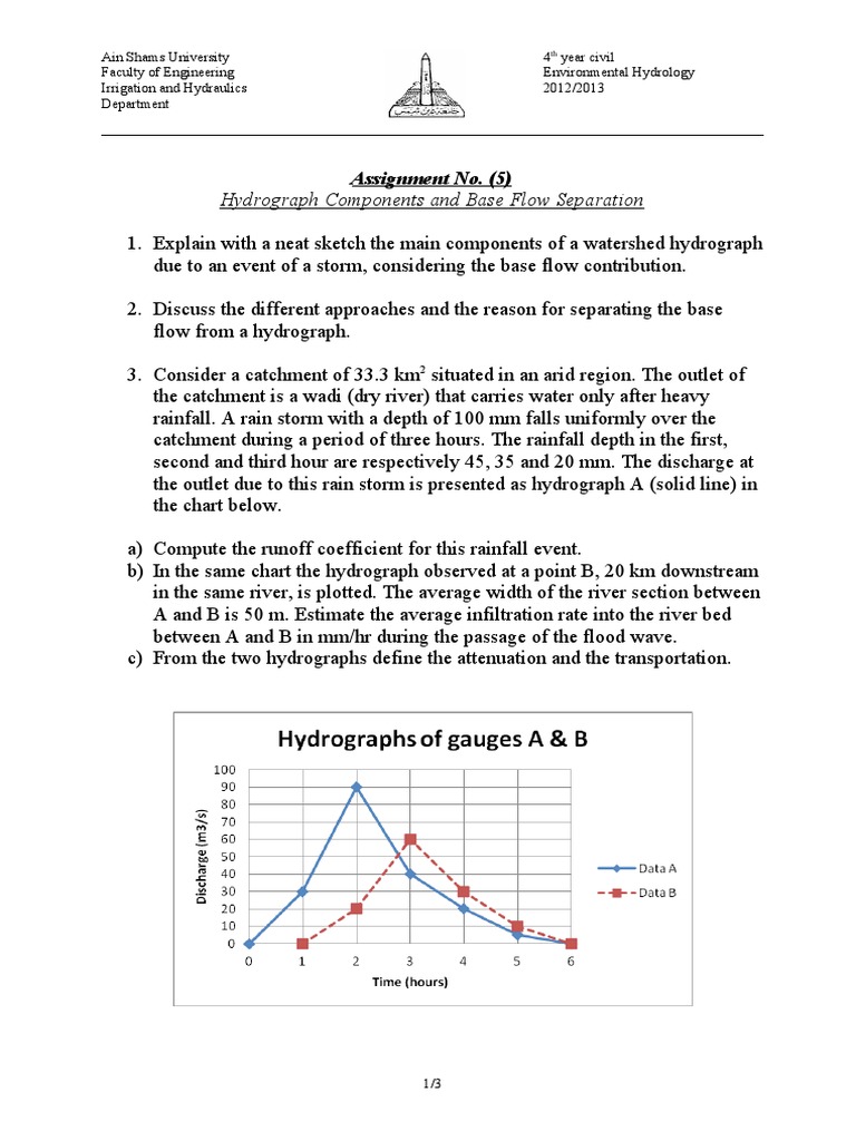 Hydrograph Components and Base Flow Separation: Assignment No. | PDF ...