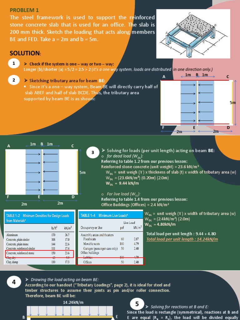 Tributary Area and Load Calculations | PDF | Beam (Structure) | Civil ...
