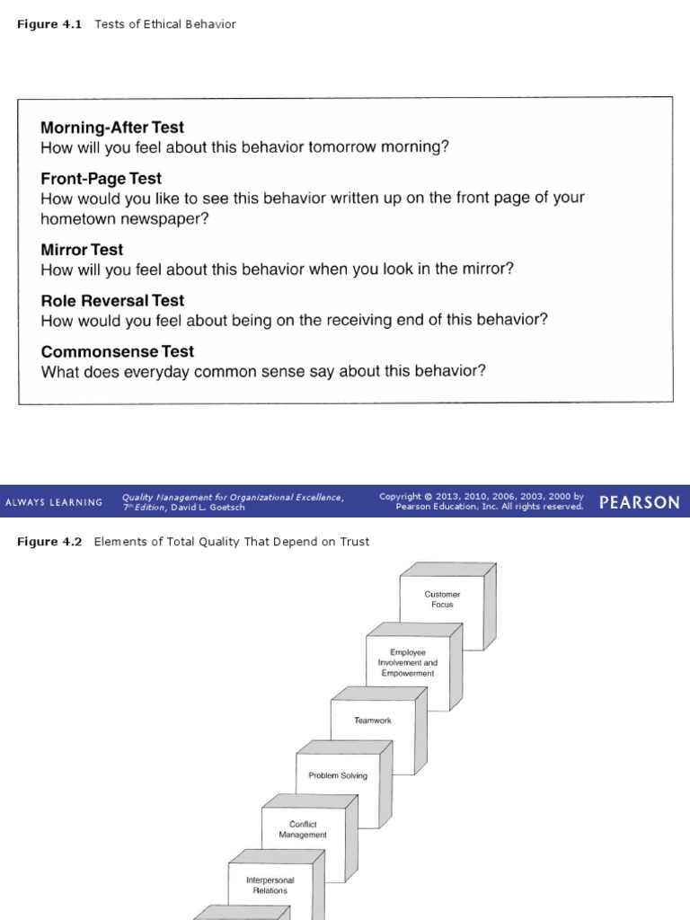 Figure 4.1 Tests of Ethical Behavior: Pearson Education, Inc. All ...