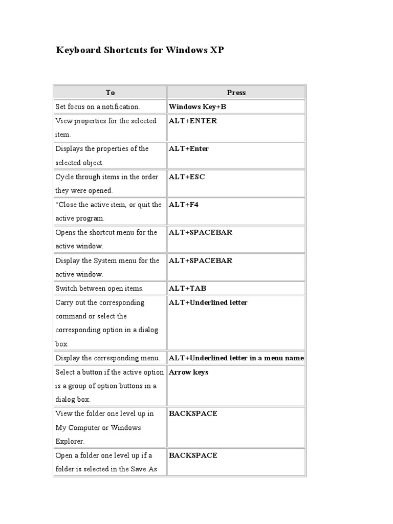 Keyboard Shortcuts For Windows XP: To Press Windows Key+B Alt+Enter ...