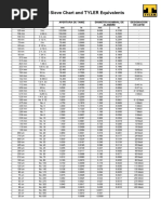 Astm Sieve - Conversion - Chart | PDF | Units Of Measurement | Metrology