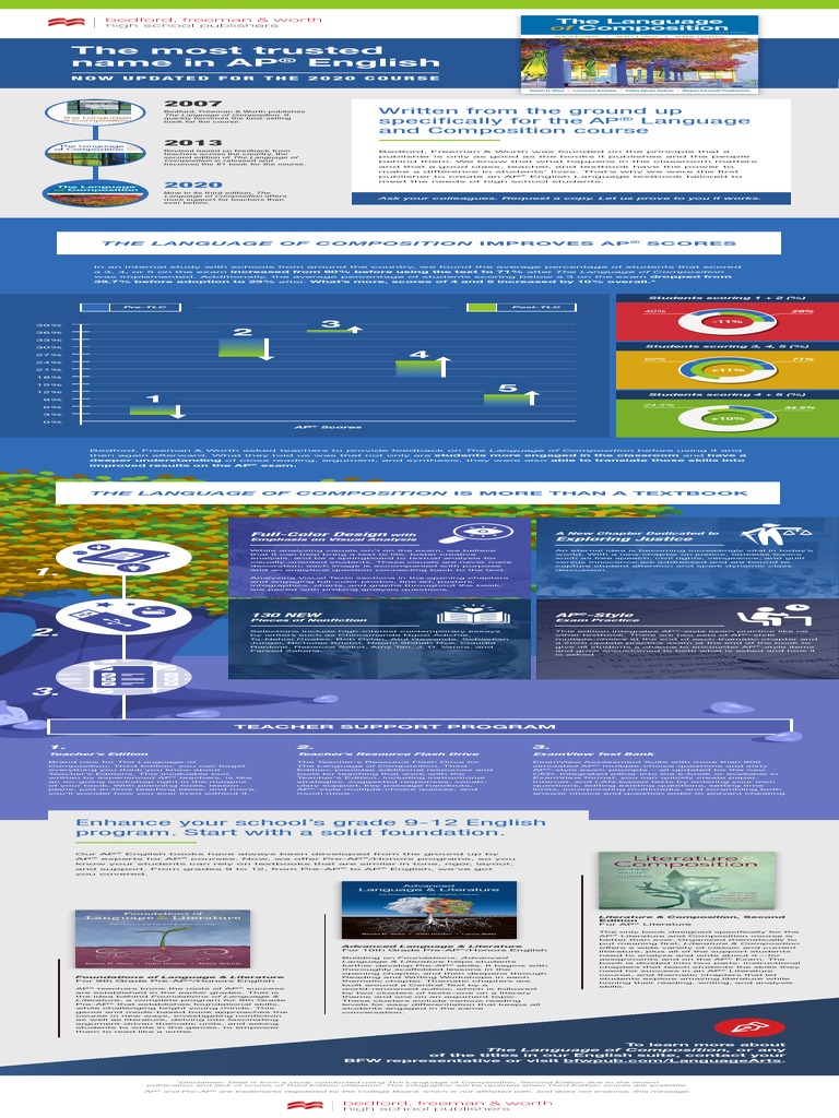 AP English Lang Infographic PDF | PDF | Advanced Placement | Test ...