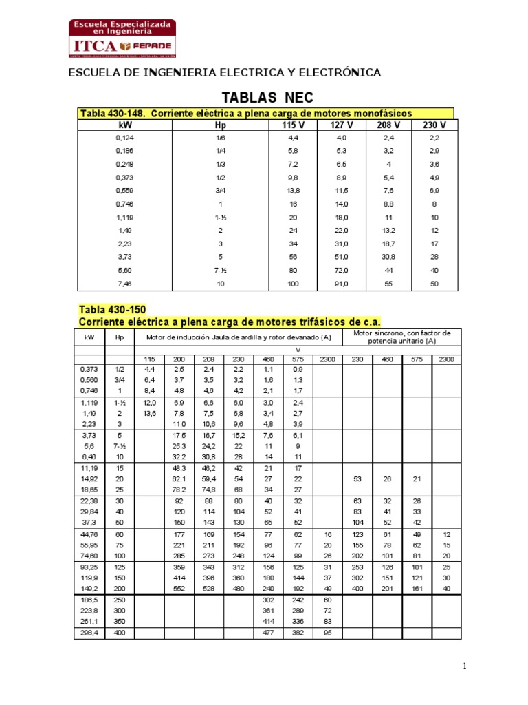 Tablas - NEC, NEMA e IP | PDF | Electromagnetismo | Electricidad