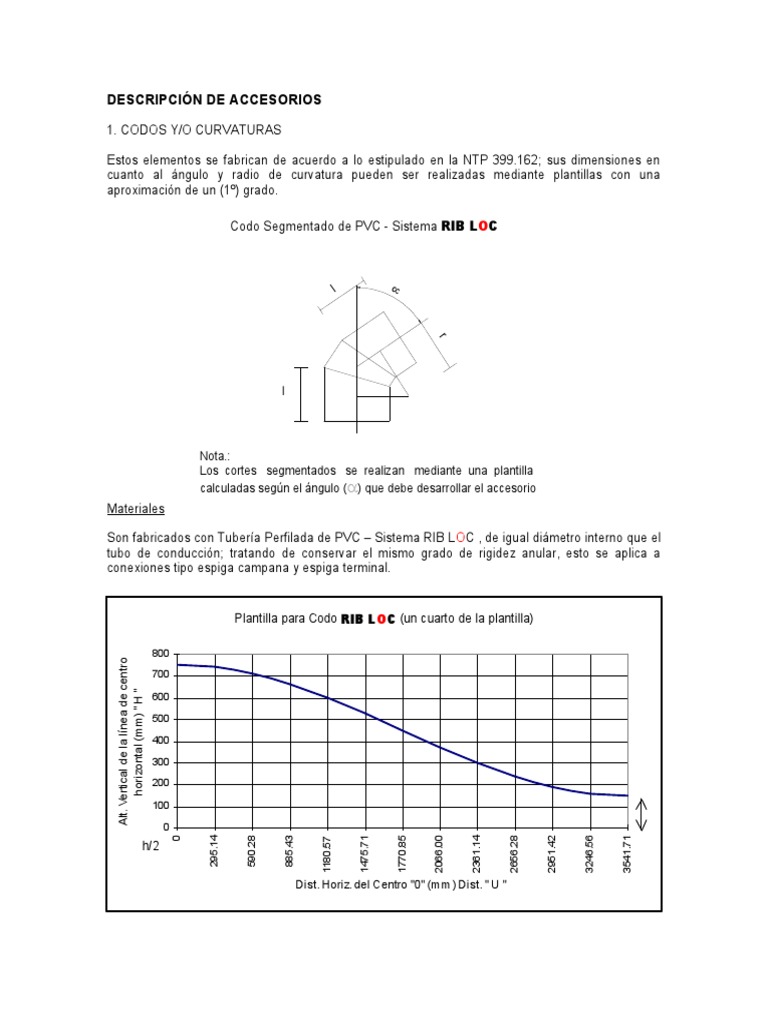 Accesorios Rib Loc | PDF | Naturaleza