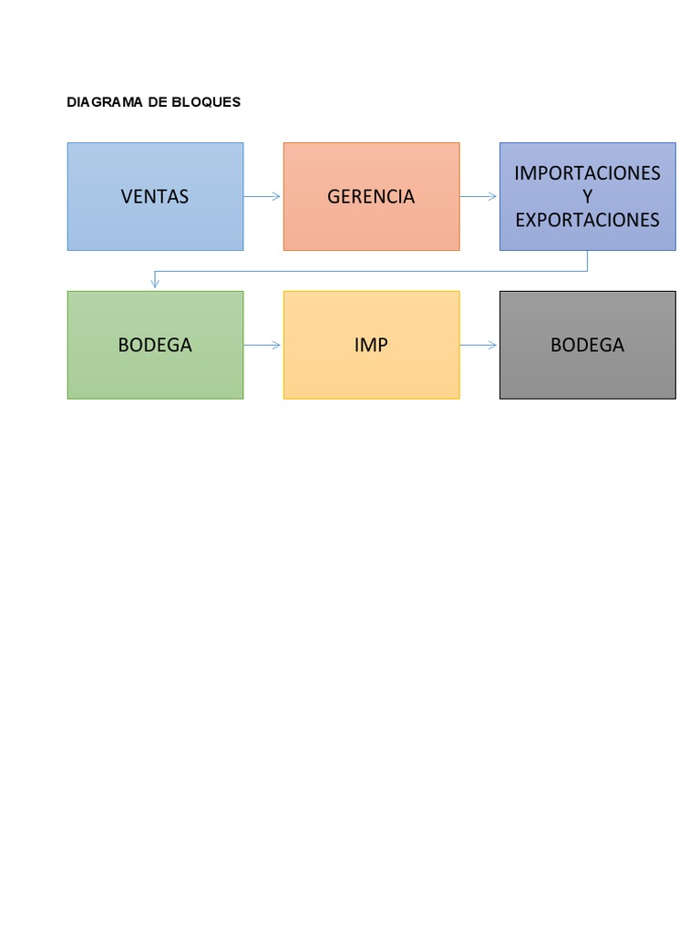 Diagrama de Bloques | PDF