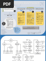 Introduction To MSG-3 Logic - Detailed | PDF
