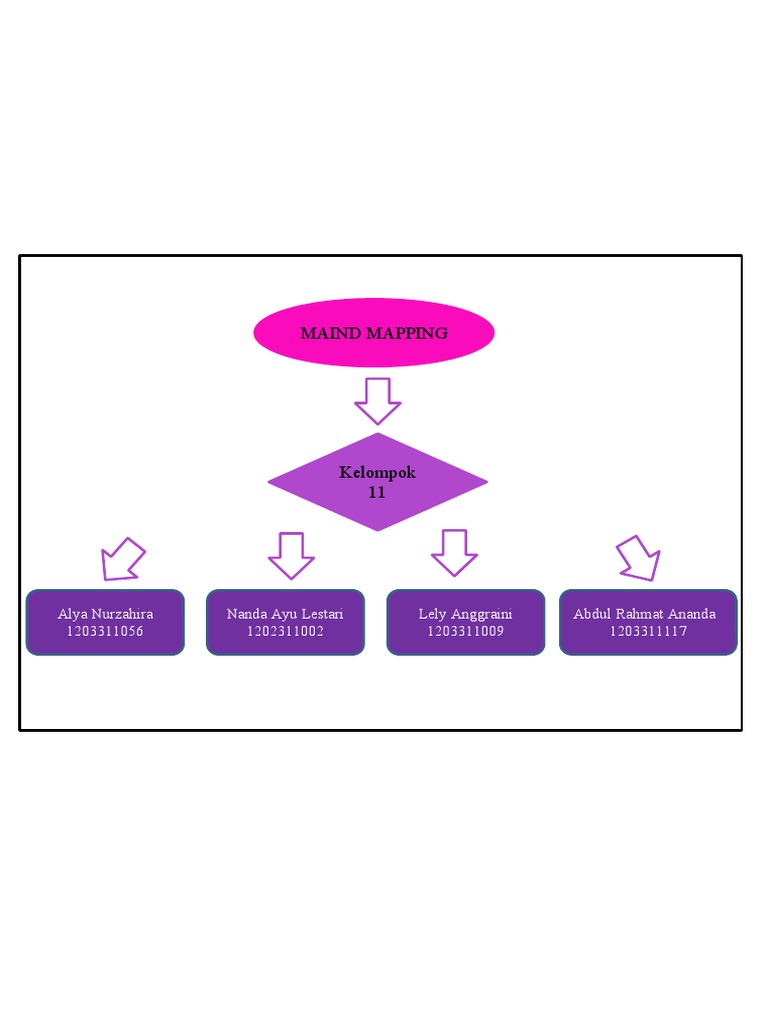 Mind Mapping Paud | PDF | Kesehatan Holistik | Sains & Matematika