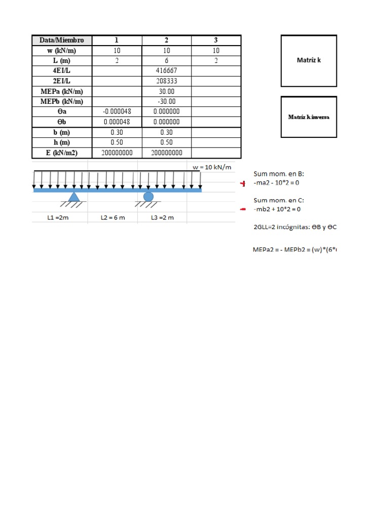 Método Pendiente Deflexión (Matrices) | PDF | Análisis estructural ...