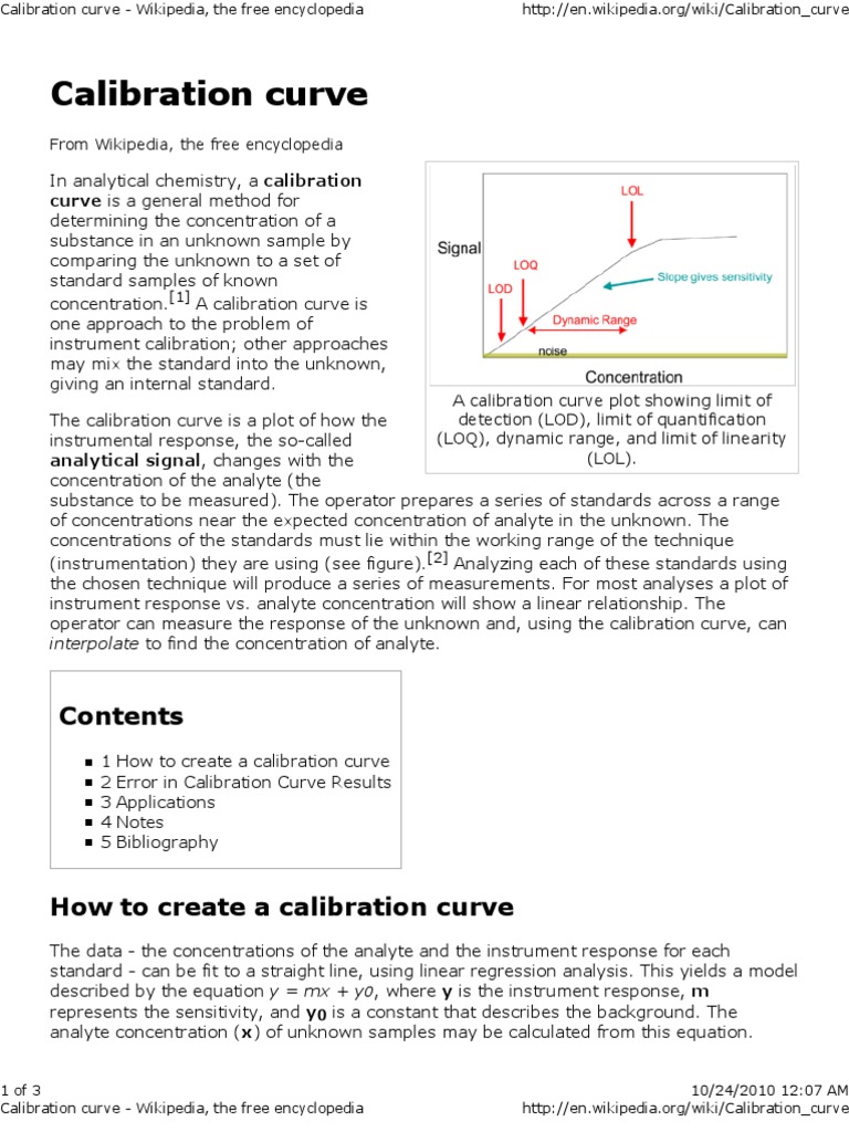 Calibration curve | Analysis | Chemistry