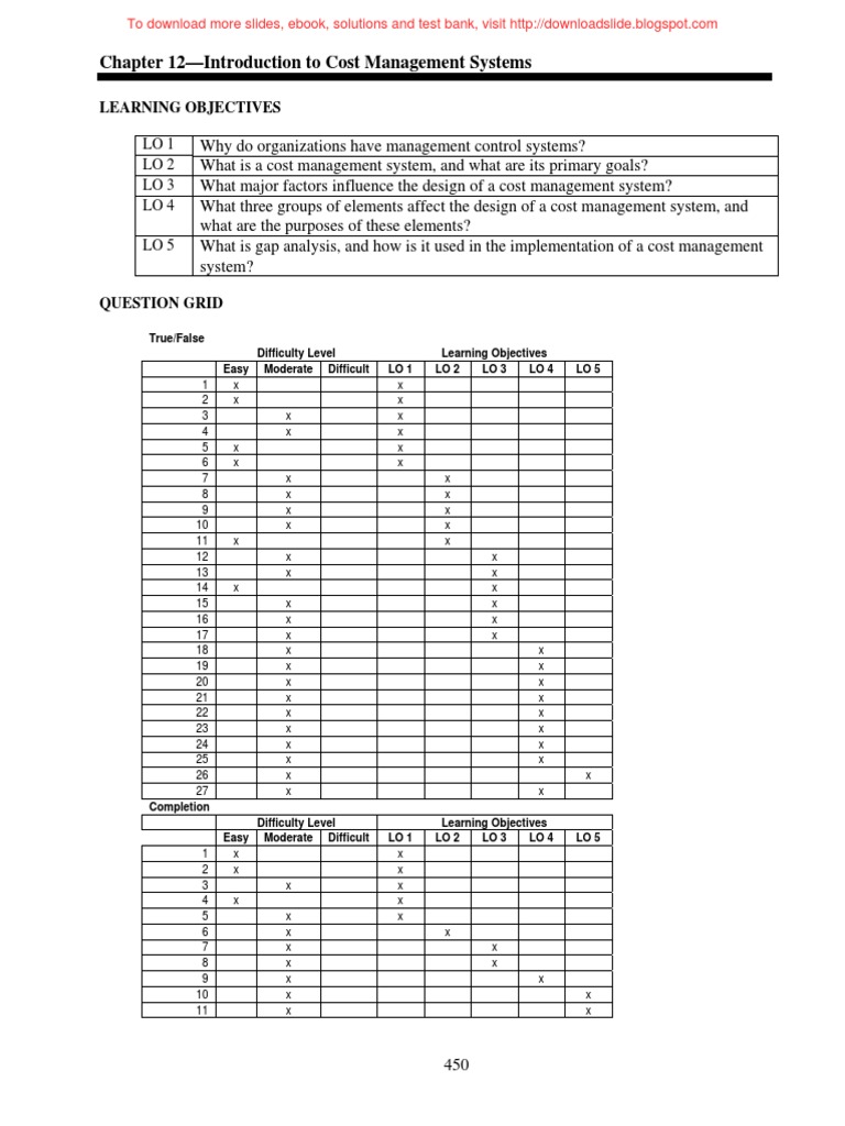 Chapter 12-Introduction To Cost Management Systems: LO1 LO2 LO3 LO4 LO5 | PDF | Cost Accounting ...