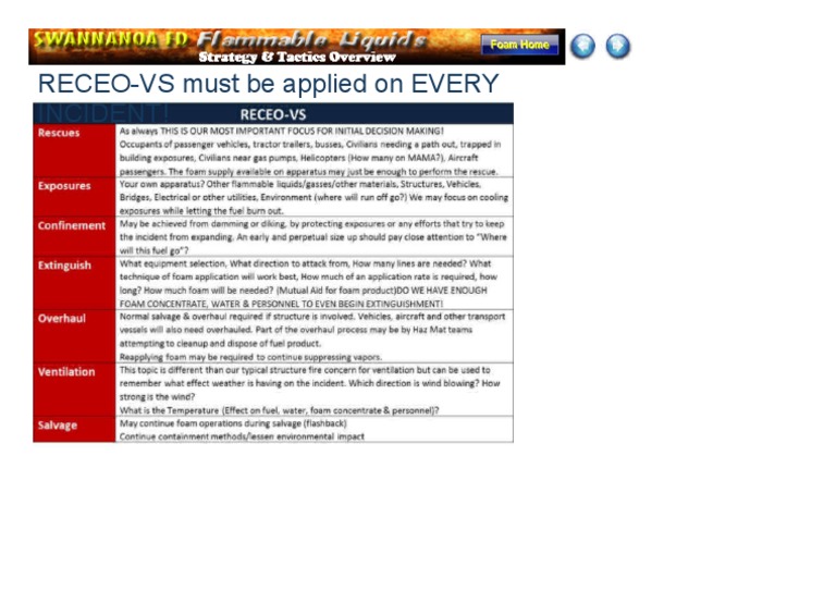 RECEO-VS Must Be Applied On EVERY Incident! | PDF