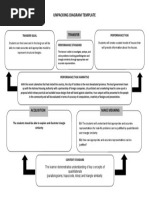 Unpacking Diagram Template: Transfer Landscape Miniature | PDF ...