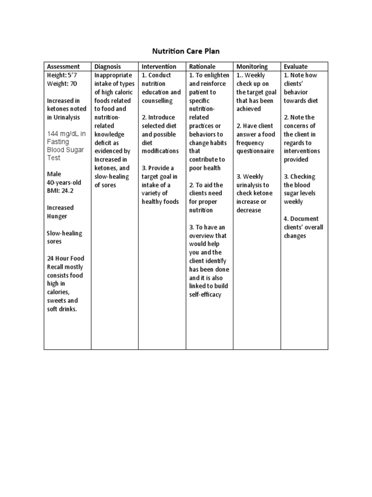 Nutrition Care Plan: Assessment Diagnosis Intervention Rationale Monitoring Evaluate | PDF ...