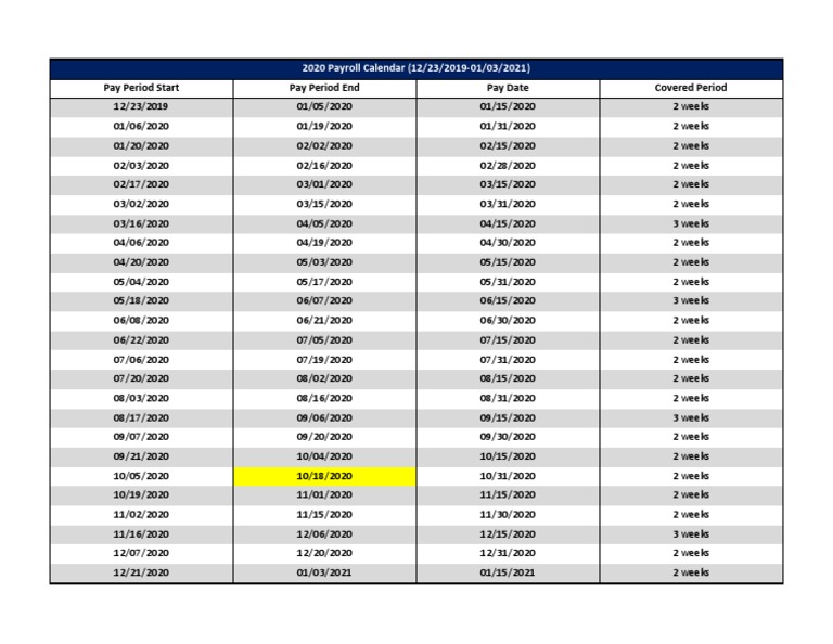 2020 Payroll Calendar Overview | PDF