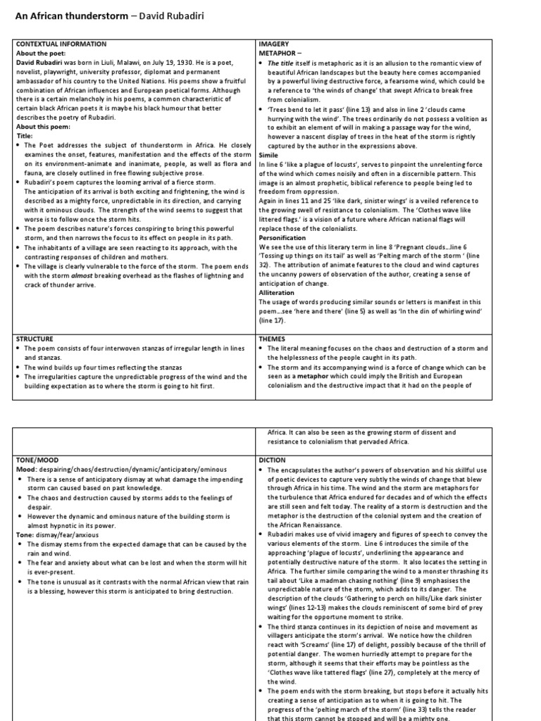 Contextual Information About The Poet: David Rubadiri Was Born in Liuli ...