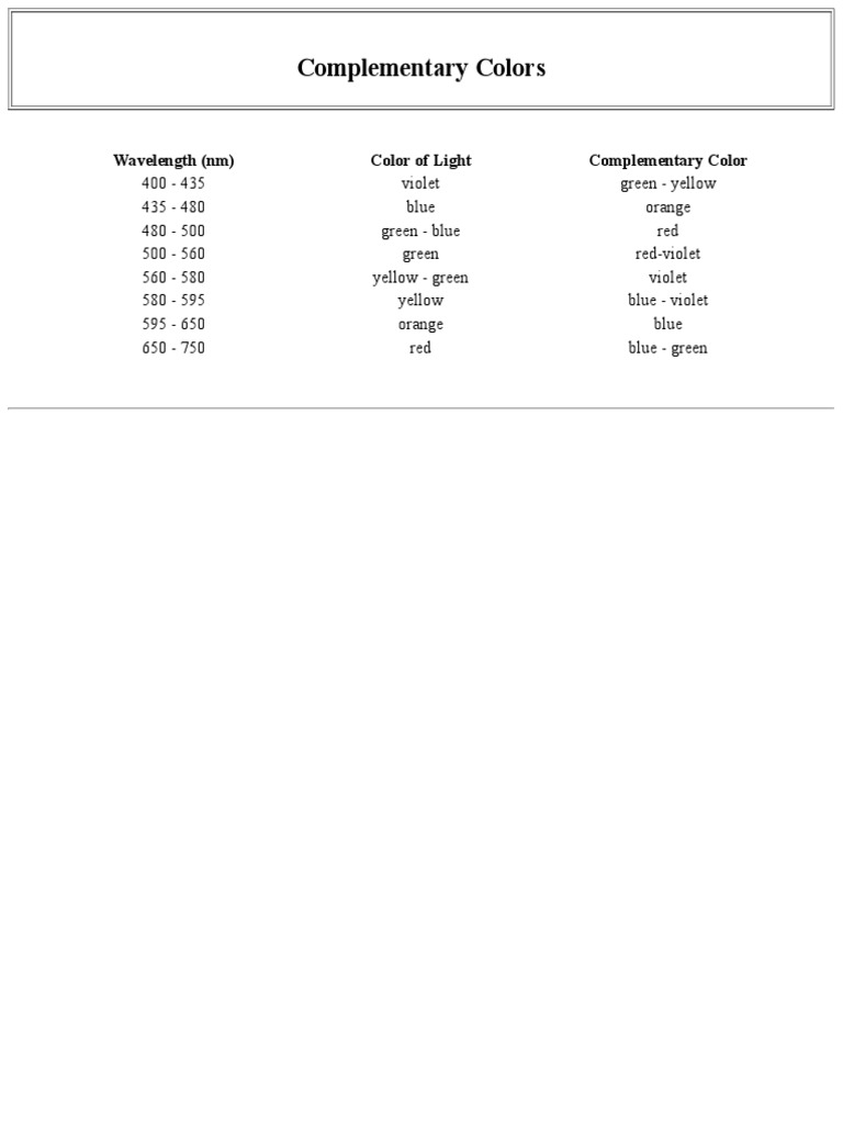 Complementary Colors PDF | PDF