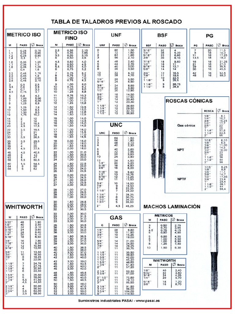 Tabla de Roscas | PDF