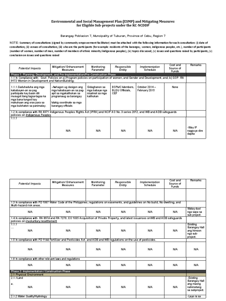 Environmental and Social Management Plan (ESMP) and Mitigating Measures ...
