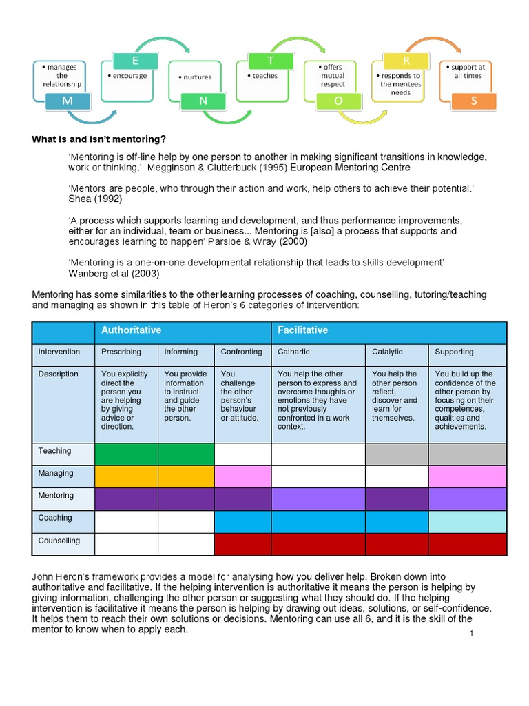 What Is and Isn't Mentoring?: Authoritative Facilitative | PDF ...