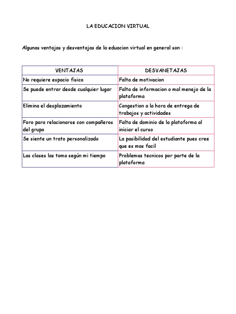 ACTIVIDAD 2 Catedra Ecci | PDF