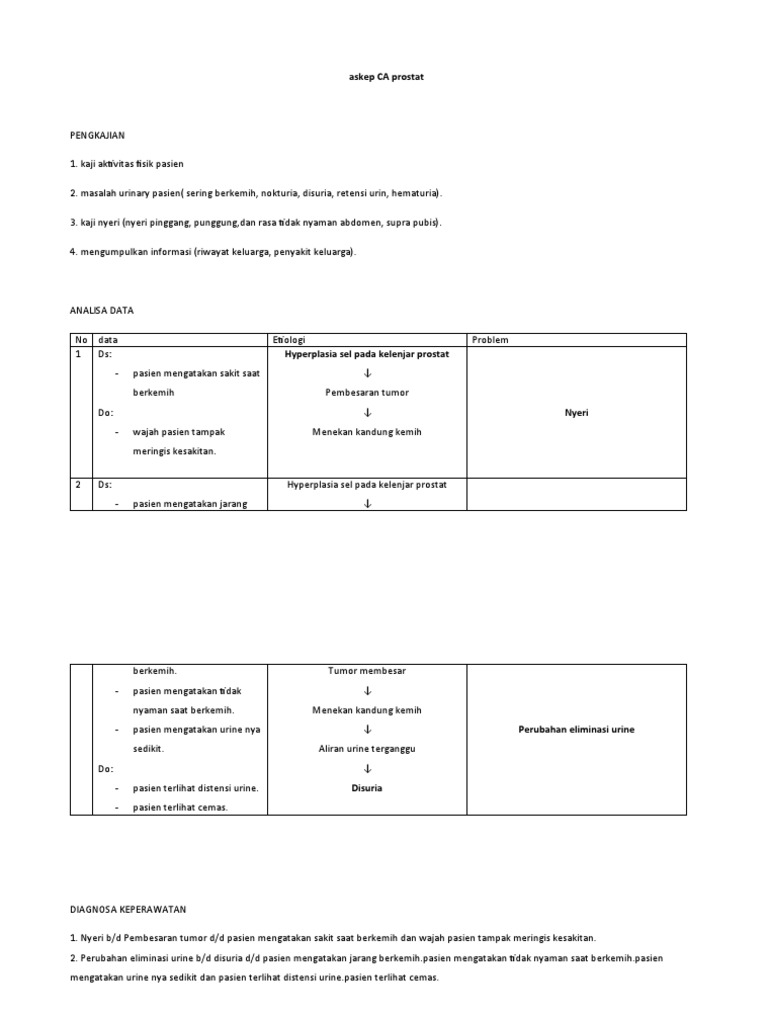 Askep CA Prostat | PDF