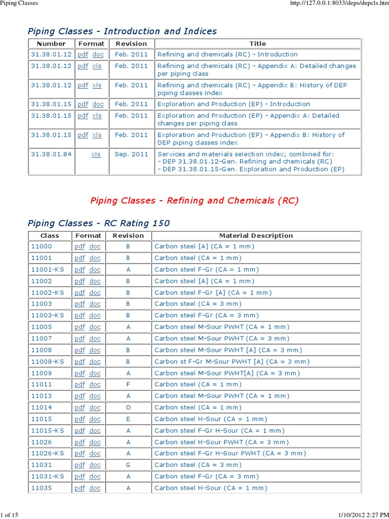 05 Piping Classes List PDF | PDF | Steel | Stainless Steel
