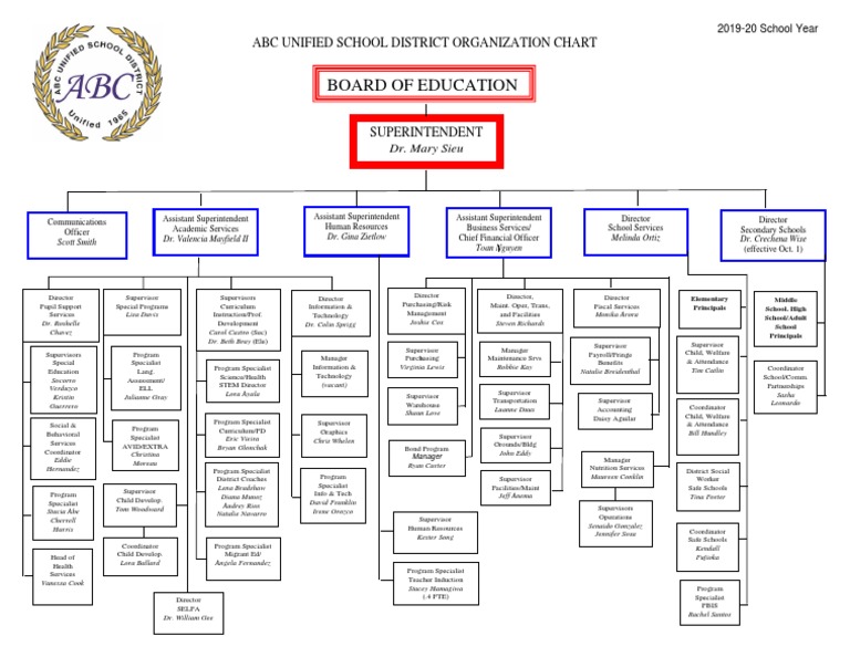 Board of Education: Abc Unified School District Organization Chart ...