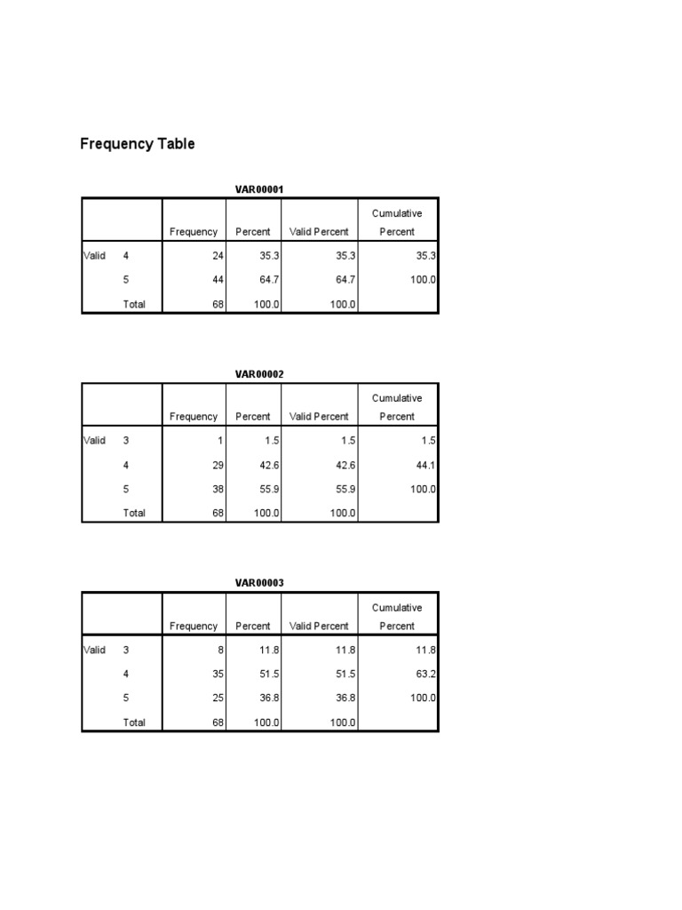 Frequency Distribution Analysis Report | PDF | Science & Mathematics ...