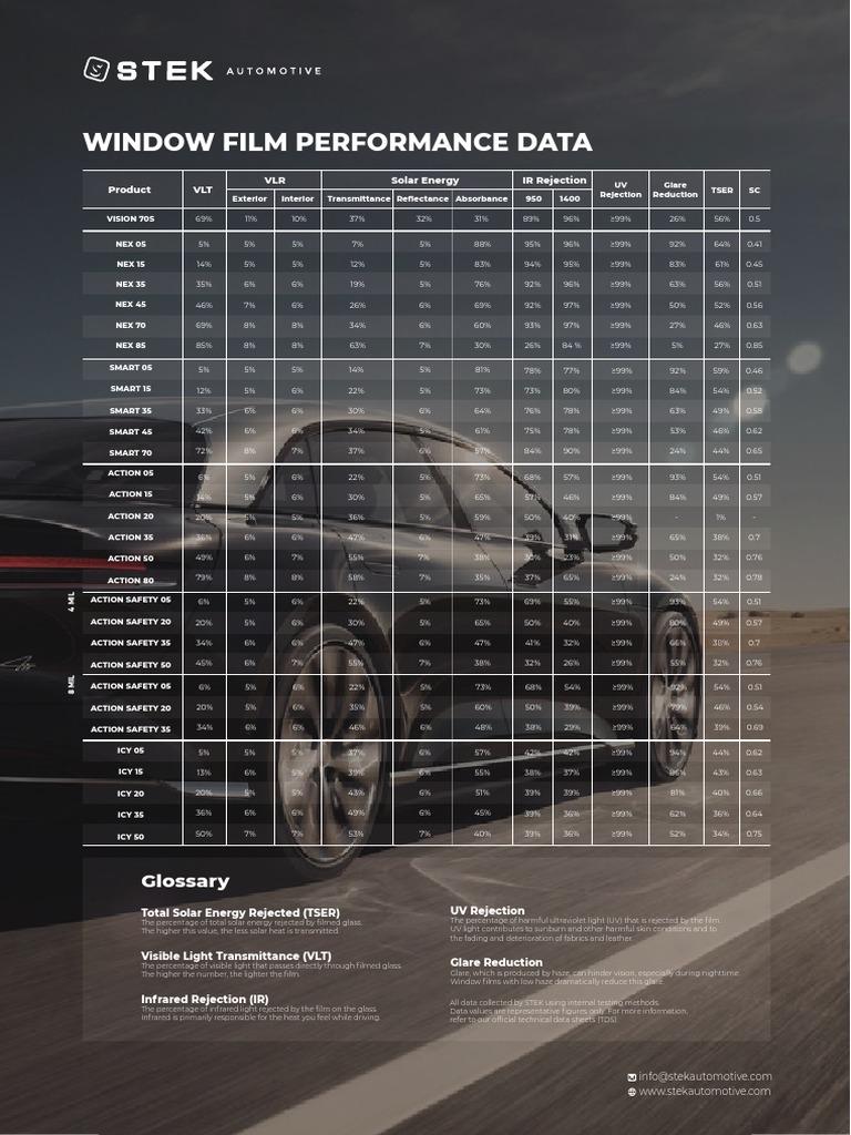 Window Tint Performance Data by STEK Automotive | Download Free PDF ...