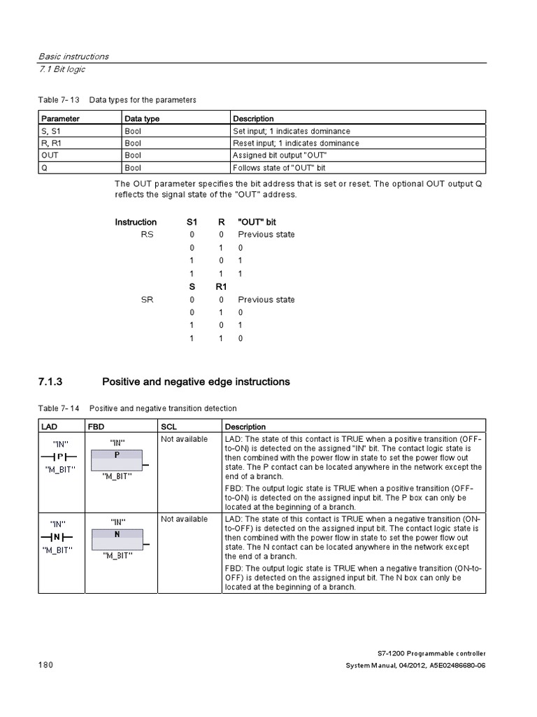 7.1.3 Positive and Negative Edge Instructions: S7-1200 Programmable ...