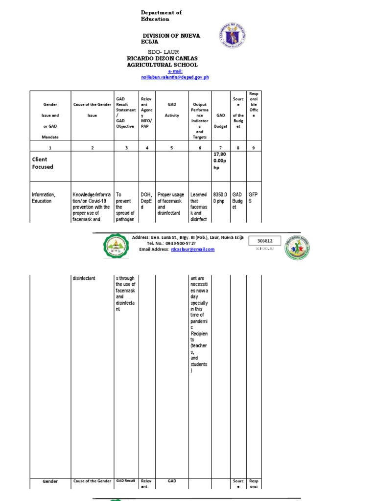 Department of Education Division of Nueva Ecija Ricardo Dizon Canlas ...
