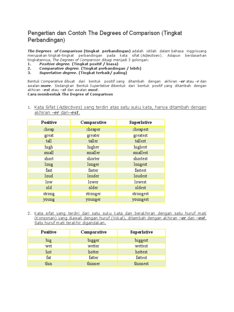 Pengertian Dan Contoh The Degrees of Comparison (Tingkat Perbandingan ...