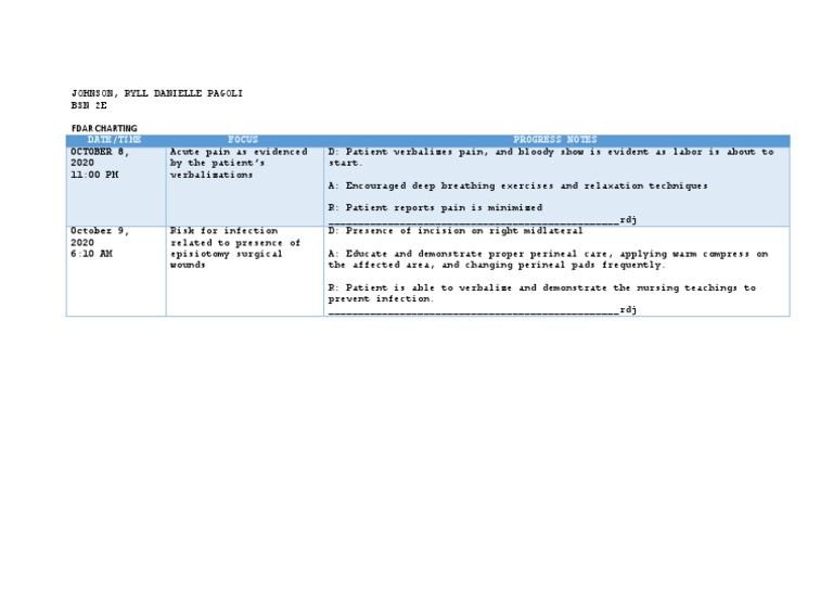 Fdar Charting Pregnancy | PDF