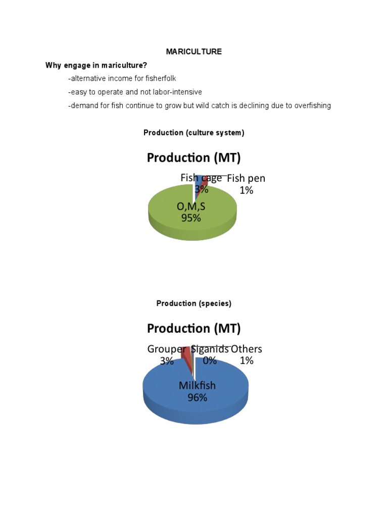 MARICULTURE | PDF | Oyster | Seaweed