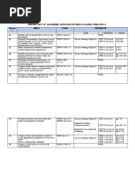 MELC English 6 Q4 Grammar Using Adverbs of Intensity | PDF | Adverb ...