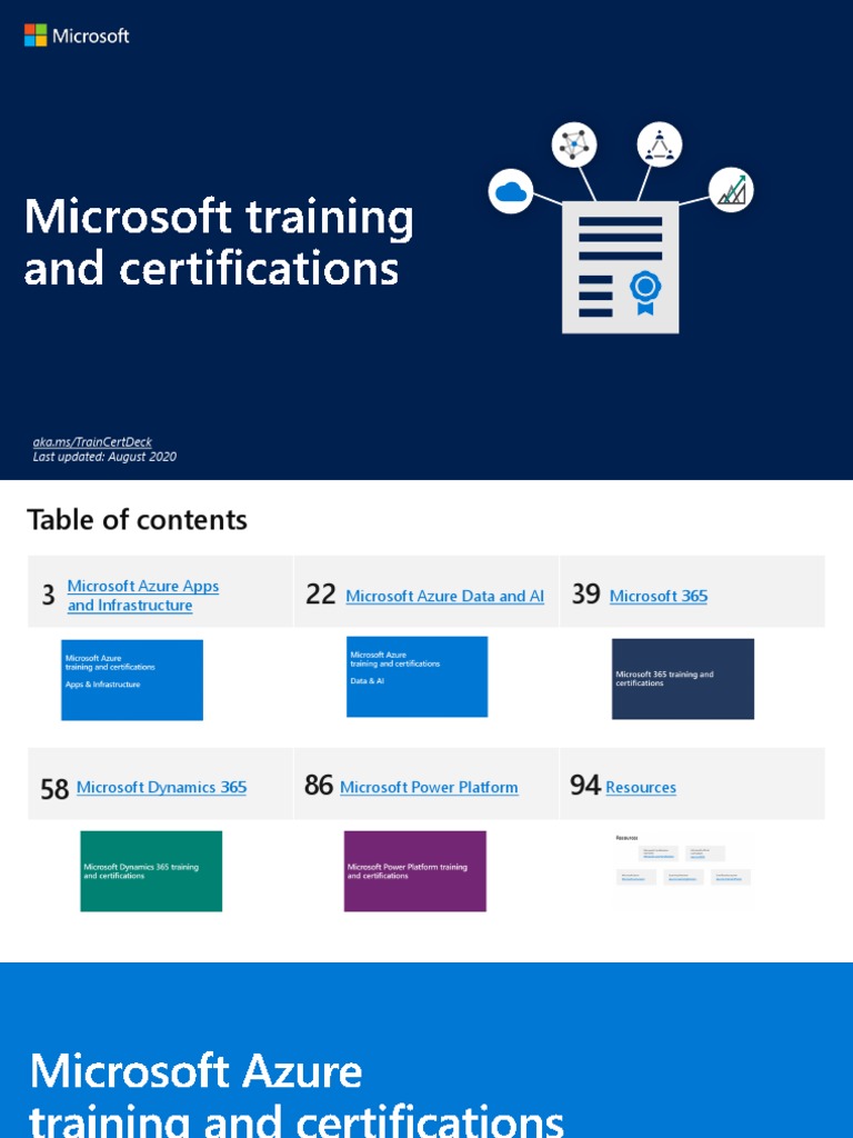 Master Training + Certification Guide PDF | PDF | Microsoft Azure | Share Point