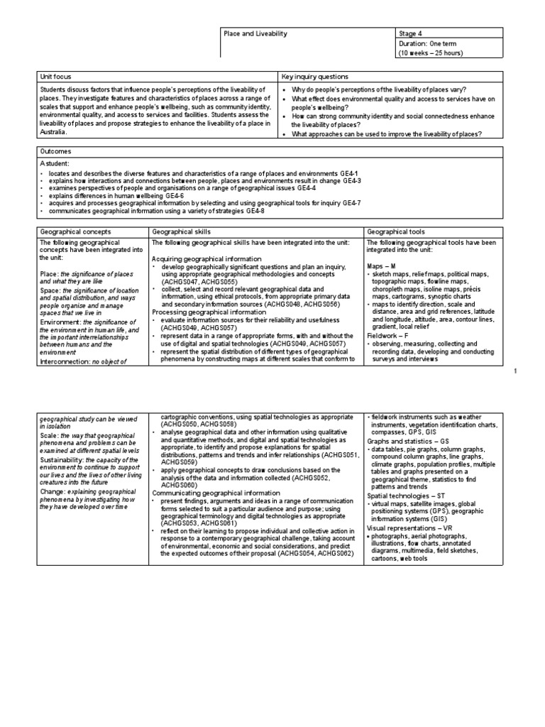 Geography - Unit Plan Template - Place and Liveability | PDF | Quality ...